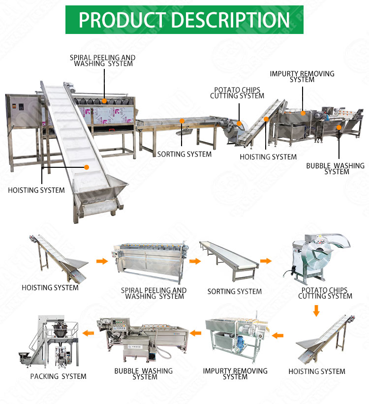 Potato french fries washing processing line / potato strip processing ...